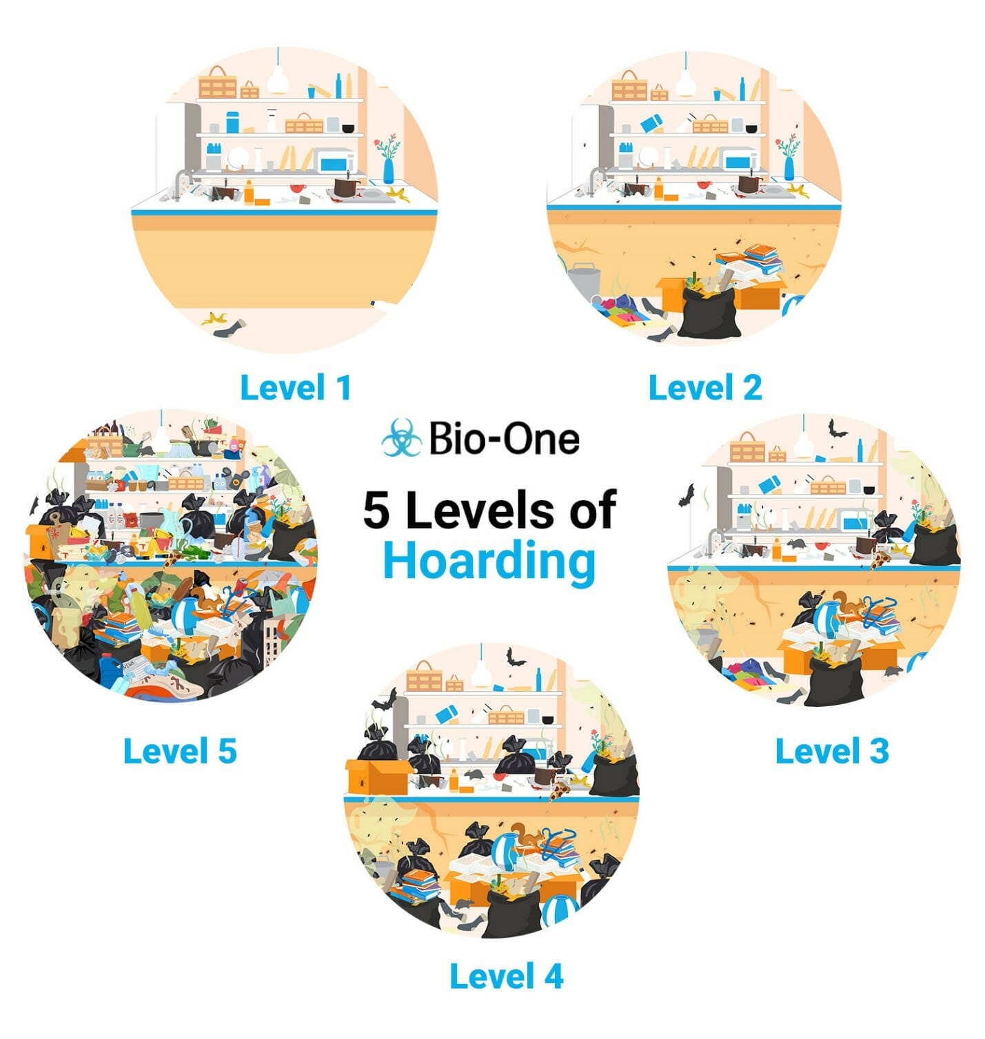 Are you just disorganized, or is it something more? Understanding the ...